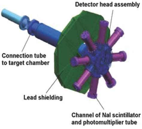 Orion Laser Target Diagnosticsa Review Of Scientific Instruments