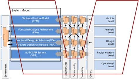 Advances In Automotive System Modeling East Adl Part 1 Eenews Automotive