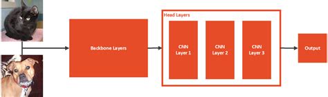 Speech Recognition With TensorFlow Js Voice Commands