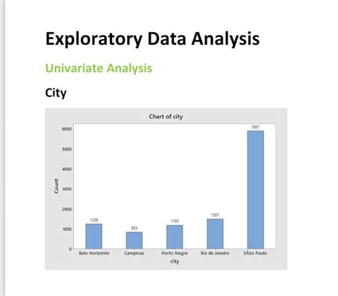 do data analysis using spss minitab power bi excel by lankeshwara95