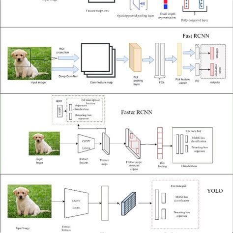 Shows High Level Illustrations Of The Top Od Frameworks Download