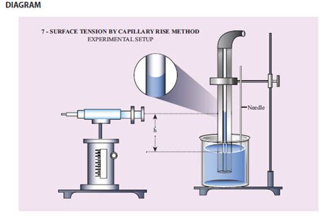Tamil Nadu Board Class 11 Physics Practical Experiments Download