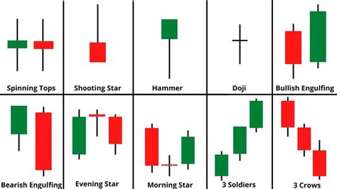Top 10 Candlestick Patterns Learn And Earn With Candlesticks 2024