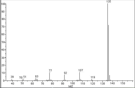 solved determine the mass spectra below from the c8h8o2 4