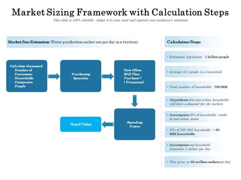 Market Sizing Framework With Calculation Steps Presentation Graphics Presentation PowerPoint