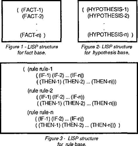 Figure 1 From Expert Systems Development In Lisp And Ada Semantic Scholar