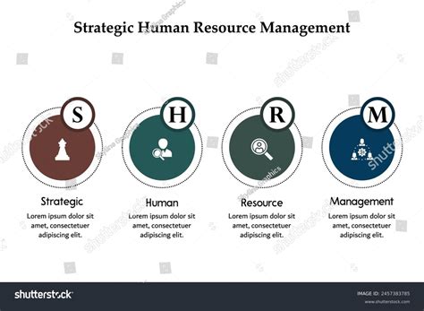 Shrm Strategic Human Resource Management Acronym Stock Vector Royalty Free 2457383785