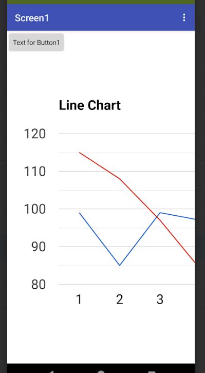Scrolling Graph Mit App Inventor Help Mit App Inventor Community