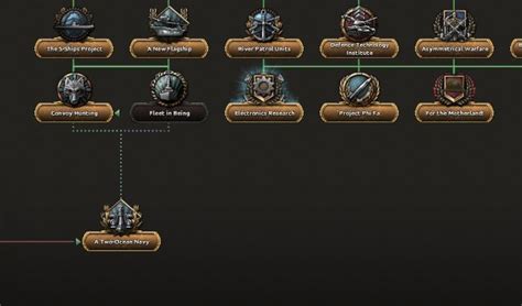 Siam Double Focuses On Same Place · Issue 9311 · Kaiserreich Kaiserreich 4 Bug Reports · Github