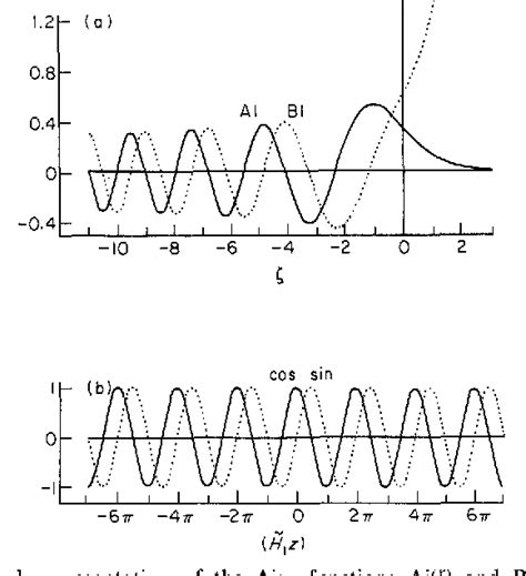 figure 1 from wave field extrapolation techniques for inhomogeneous