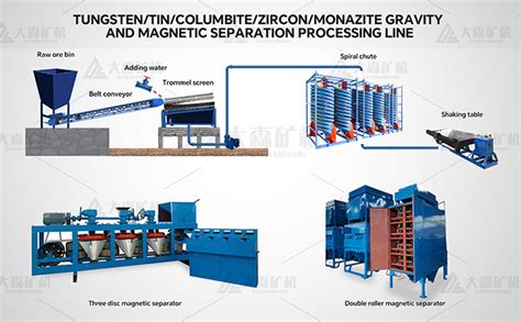 How To Separate Alluvial Type Monazite Dasen Mining
