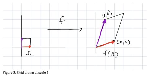 Cc What Is A Determinant