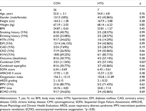 Drinking Alcohol Before Blood Test Triglycerides At Carmina Cox Blog
