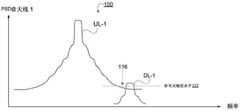 Methods Apparatus And Computer Programs For Controlling Power Of Wireless Transmissions