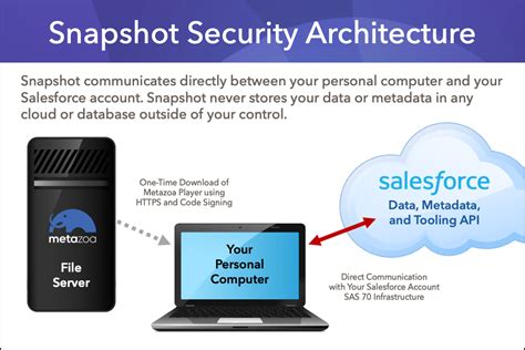 The Risk Of Storing Metadata In The Cloud Explained Metazoa