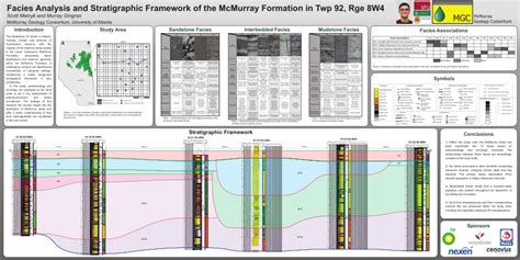 Pdf Facies Analysis And Stratigraphic Framework Of The Mcmurray Formation