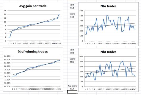 Strategy Robustness Tester Prorealtime Trading