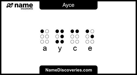 Ayce Name Meaning And Origin