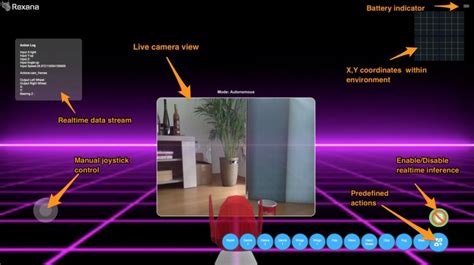 Rexana The Robot Devpost