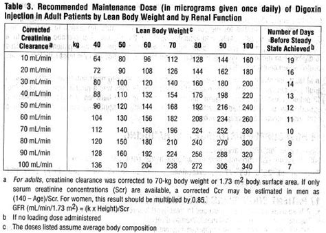 Digoxin Injection Package Insert