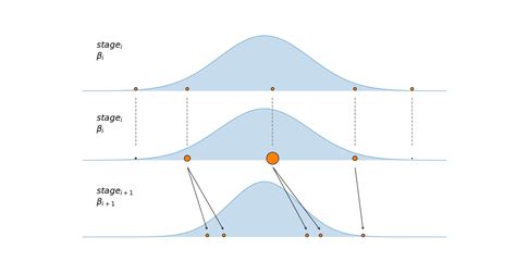 Sequential Monte Carlo — Pymc Example Gallery