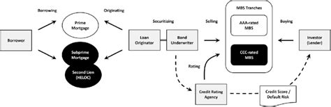 Simple Meaning Of Schematic Diagram Circuit Diagram