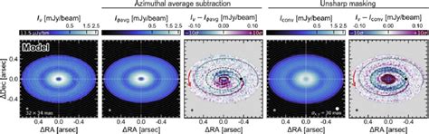 Figure D2 Comparing Methods For Detecting Planet Driven Dust Spirals