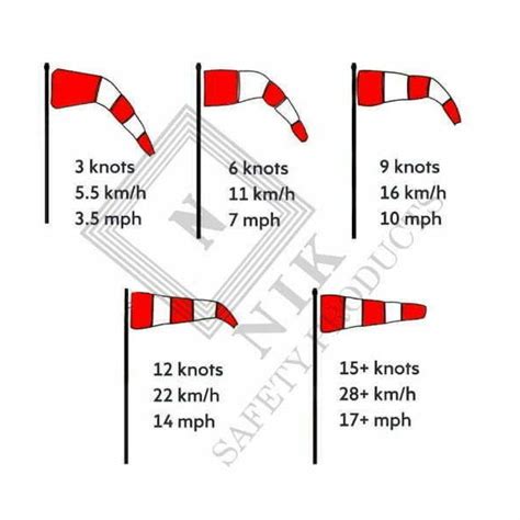 باد نما خرید و دریافت لیست قیمت در تولیدی بادنما مهر ۱۴۰۴
