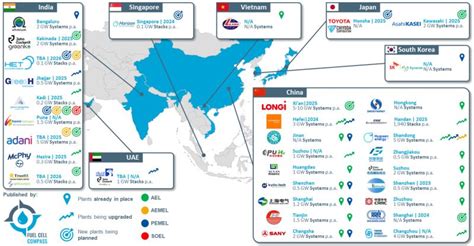 Philipp Alexander Euchner On Linkedin Fuelcell Electrolyzer