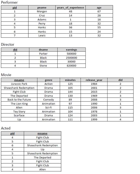 Solved Need Some Help Building The SQL Statements We Re Chegg Com