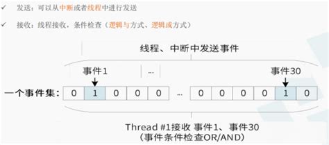 【rt Thread 内核】操作系统启动流程内核机制 Csdn博客 【rt Thread 内核】操作系统启动流程内核机制 Csdn博客
