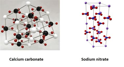 Isomorphism Vs Polymorphism What S The Difference