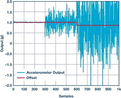 Vibrating Beam Accelerometer Wiki The Best Picture Of Beam