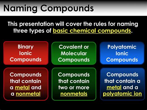 Naming Chemical Compounds Ppt