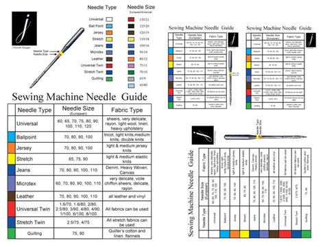 J Howell Designs Sewing Machine Needle Guide Printable Sewing