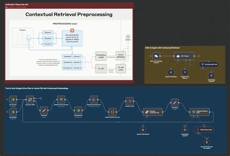 Prototype Of Anthropics Paper On Introduction To Contextual Retrieval