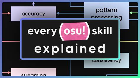 Osu Phd A Comprehensive Introduction To Every Skill Youtube