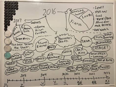 Ive Solved The Harambe Timeline I Cant Post On Rdankmemes Because