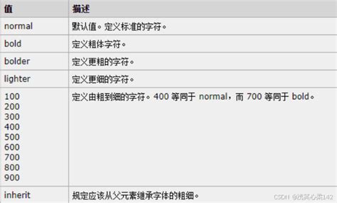 css文本样式（一）