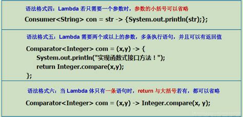 Java8新特性、lambda表达式排序字符串 Javajava Lamda 排序 字段类型转换 Csdn博客