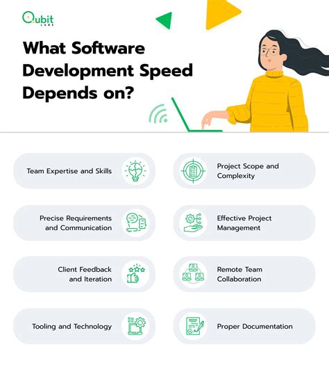 How To Speed Up Software Development Qubit Labs