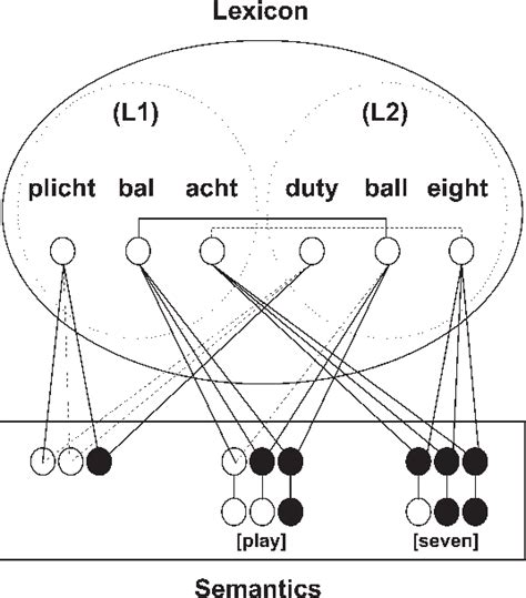 Figure 2 From Cross Lingual Numerical Distance Priming With Second
