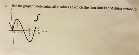 Solved 1 Use The Graph To Determine All X Values At Which