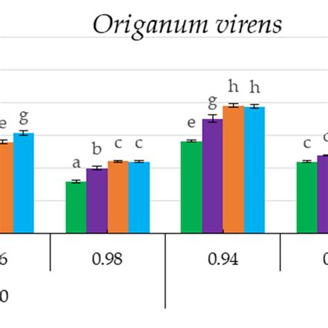 Growth Curve Obtained Using The Bioscreen C Analyzer Representing