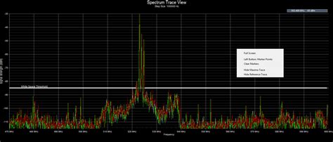 Rf Spectrum Trace