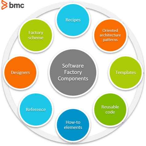 Computer Software Components