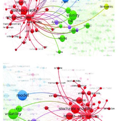 Ml Algorithms In Price Forecasting And Their Logical Relationships