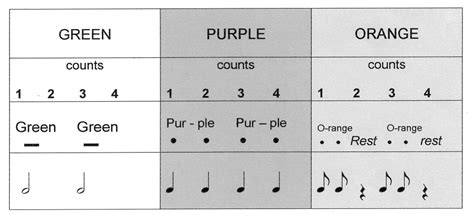 Module 2 Play Music In A Rhythmic Manner By Openstax Jobilize