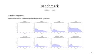 Outlier Detection Method Introduction PDF Technology Computing