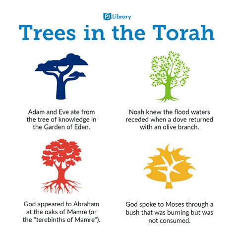 Pin On Tu Bshevat Crafts And Activities